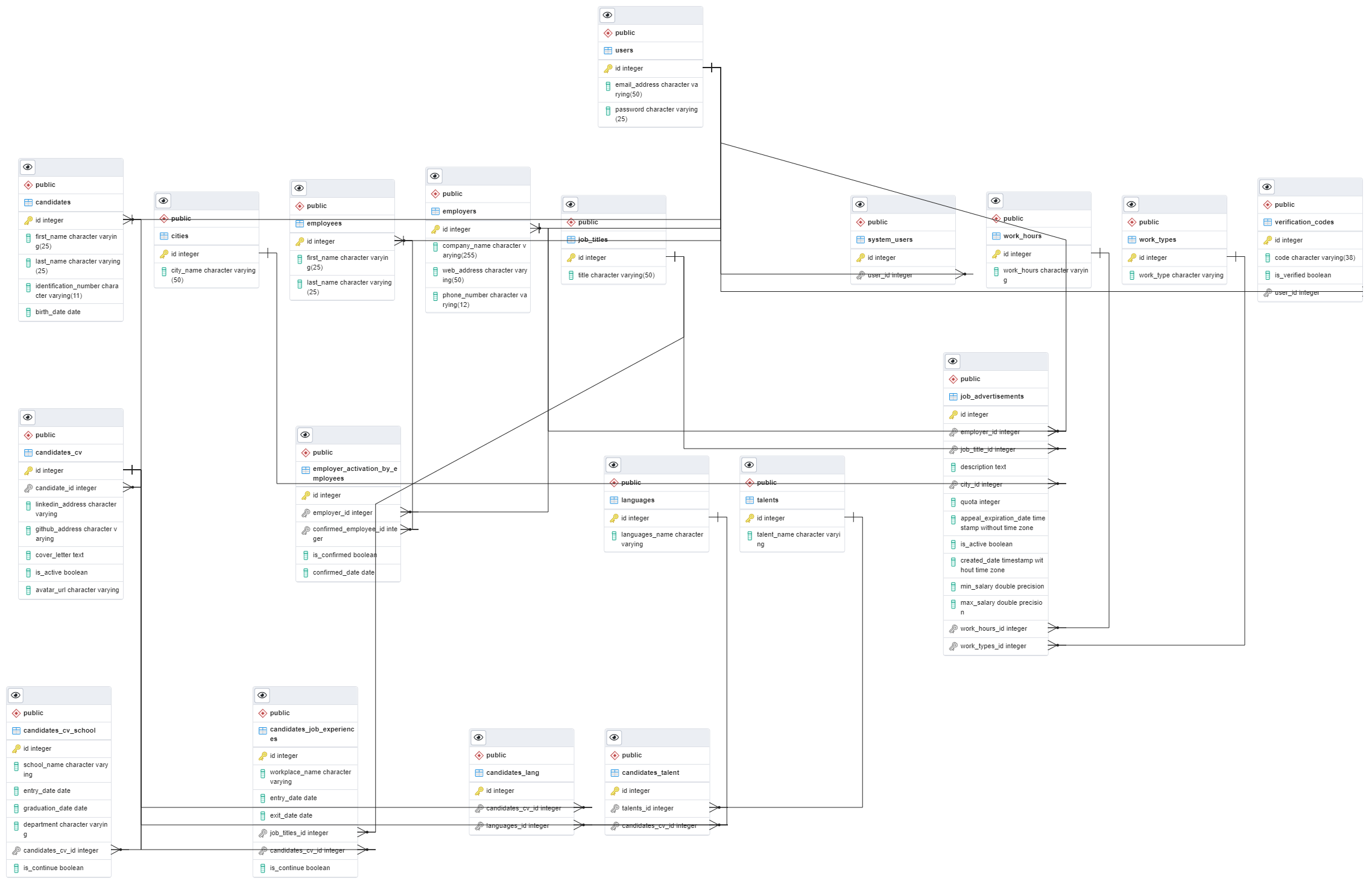 GitHub - alkinbora/HRMS-Project: Human Resourse Management Software