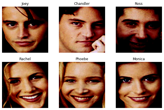 GitHub - miladlink/torch_face: Face Recognition package