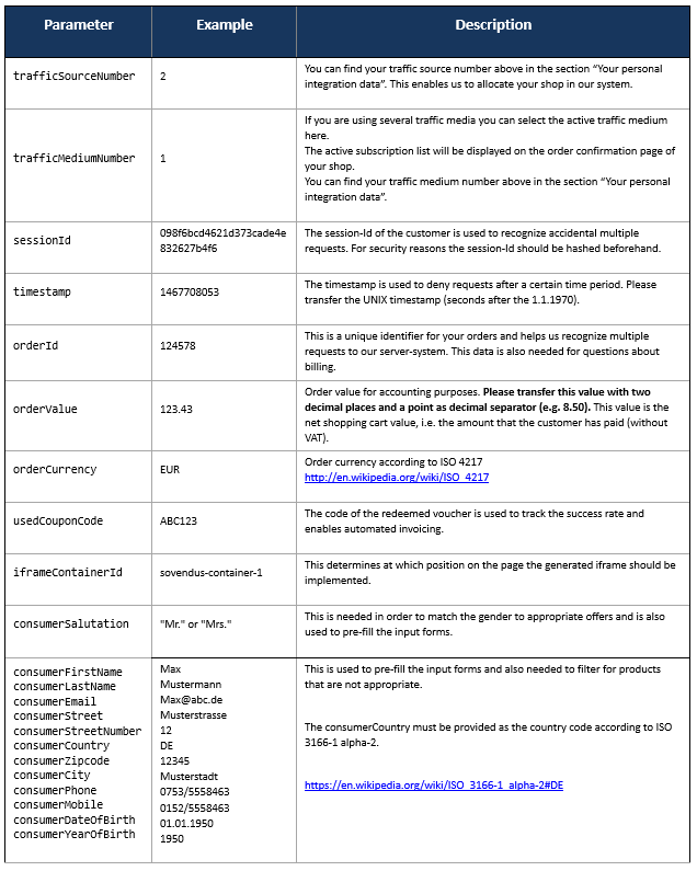 GitHub - Sovendus-GmbH/Sovendus-GTM-v2