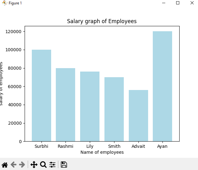 GitHub - SURBHI0402/EMS--Employee-Managment-System-: EMS made by using python tkinter