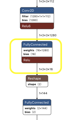 CMSIS-NN asserts on fully connected layer with more than 2 outputs (new in TF 2.7?) · Issue ...