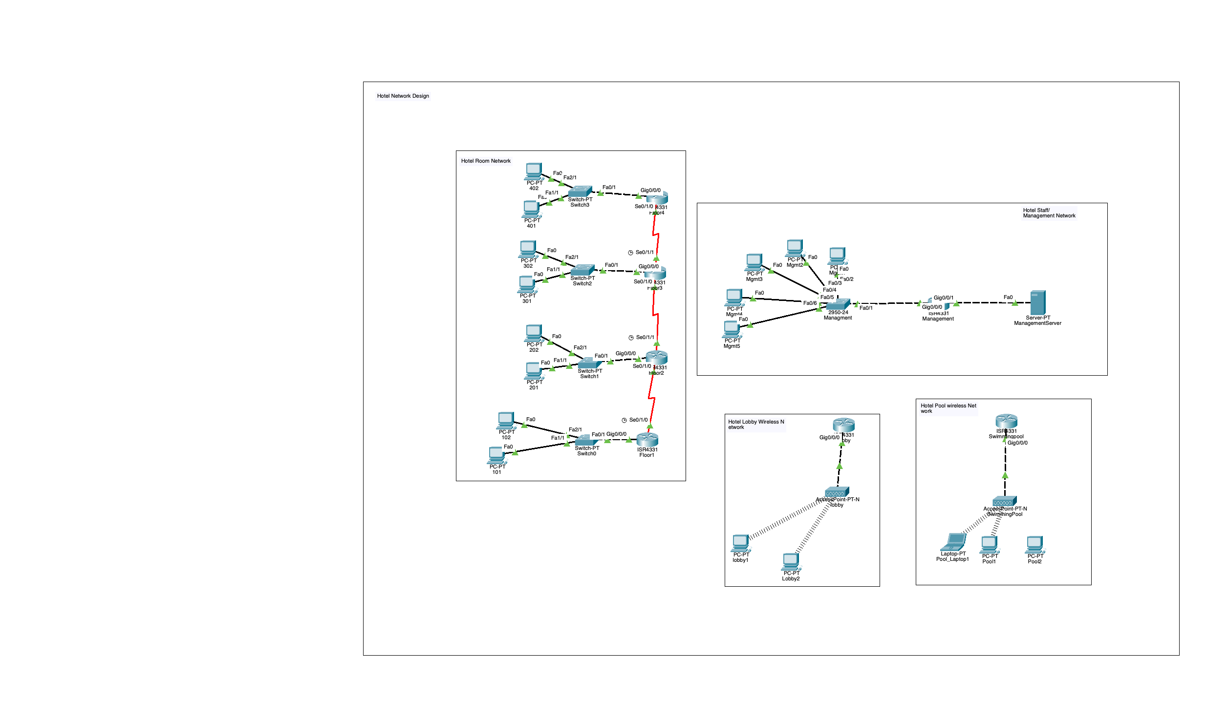 GitHub - jayeshsc/hotel-network-design: This is network Design for a ...