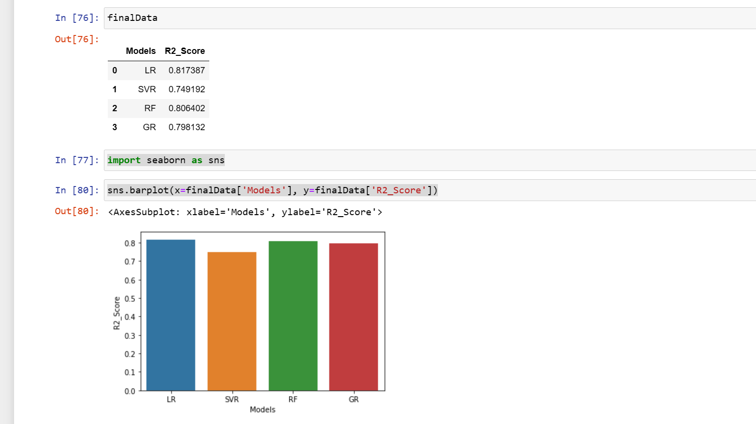 Github Shreyansh28801addmisionpredictionmodel This Is A Python 6420