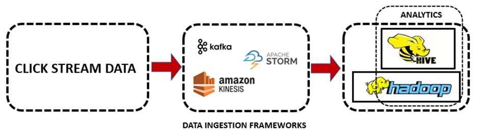 GitHub - yeshthakur/Hive_Case_Study_e-commerce: Analysed the data of an e-commerce company in ...