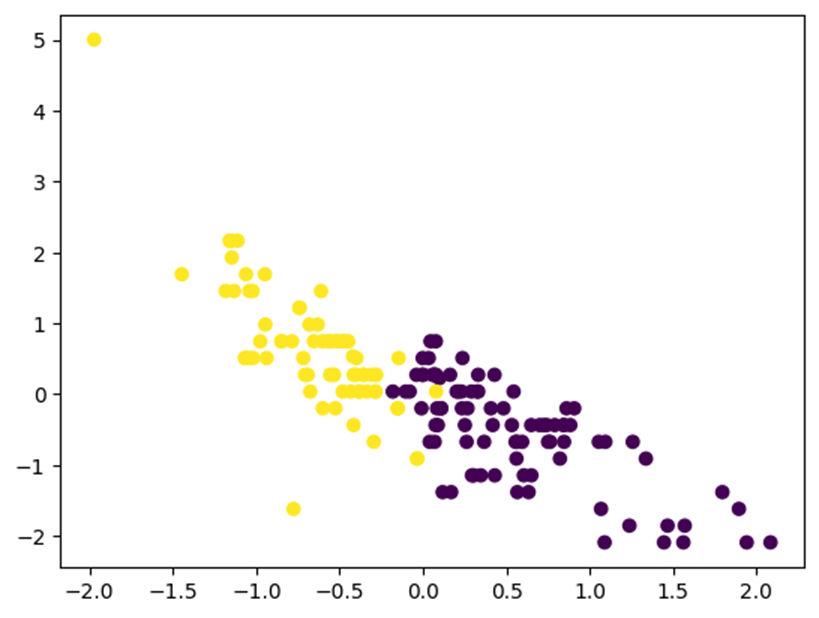 GitHub - ahmedmbutt/Vehicle-Clustering: Hierarchical Clustering on Vehicle Dataset