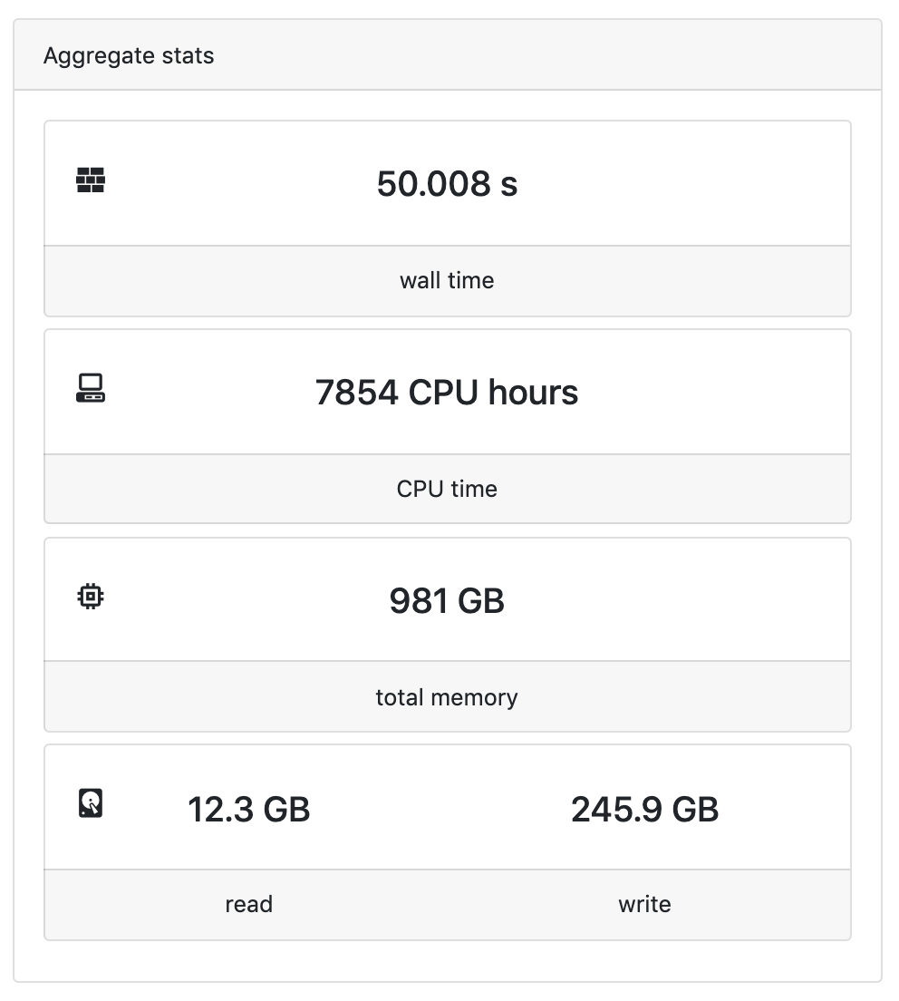 Workflow stats panel · Issue #79 · seqeralabs/nf-tower · GitHub