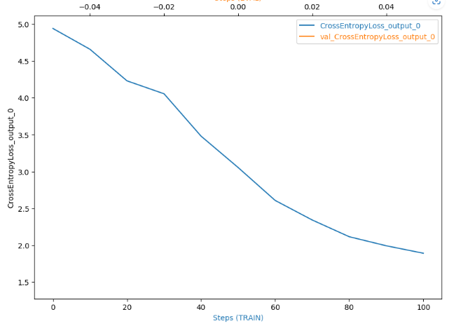 GitHub - HebaMa7moud/image_classification_AWS