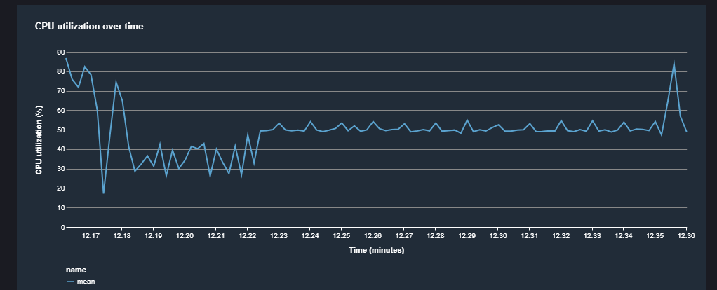 GitHub - HebaMa7moud/image_classification_AWS