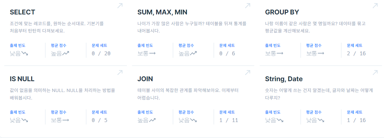 GitHub - sonkeehoon/SQL: SQL을 공부하면서 작성한 쿼리문들을 모아놓은 파일