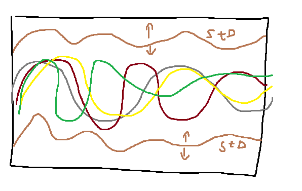 implement DragEnabled on SignalPlotXY · Issue #1002 · ScottPlot/ScottPlot · GitHub