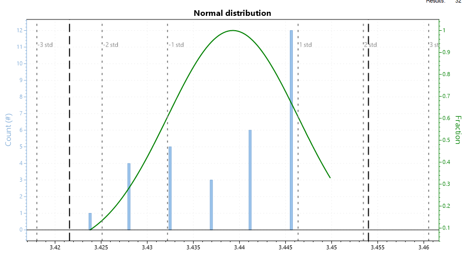 Histogram bins/counts should be identical to similar libraries (numpy) · Issue #1051 · ScottPlot ...
