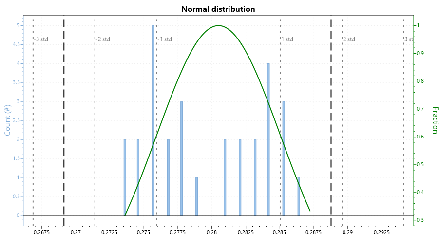 Histogram bins/counts should be identical to similar libraries (numpy) · Issue #1051 · ScottPlot ...