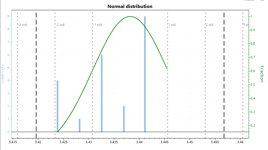 Histogram bins/counts should be identical to similar libraries (numpy) · Issue #1051 · ScottPlot ...