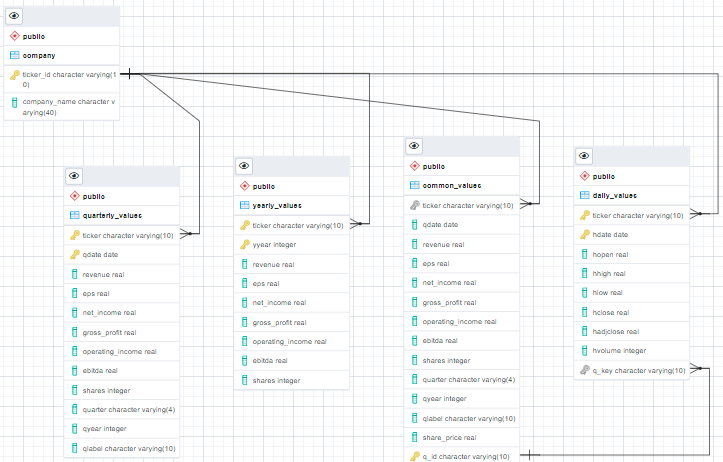 GitHub - aobasuyi/Stock-Price-Prediction: Final project of the Data ...