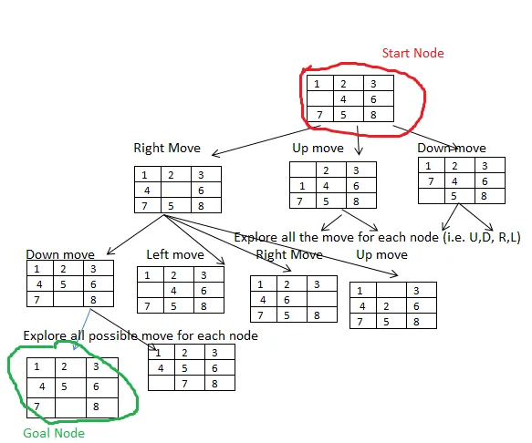 GitHub - BPSR23/8-puzzle-problem