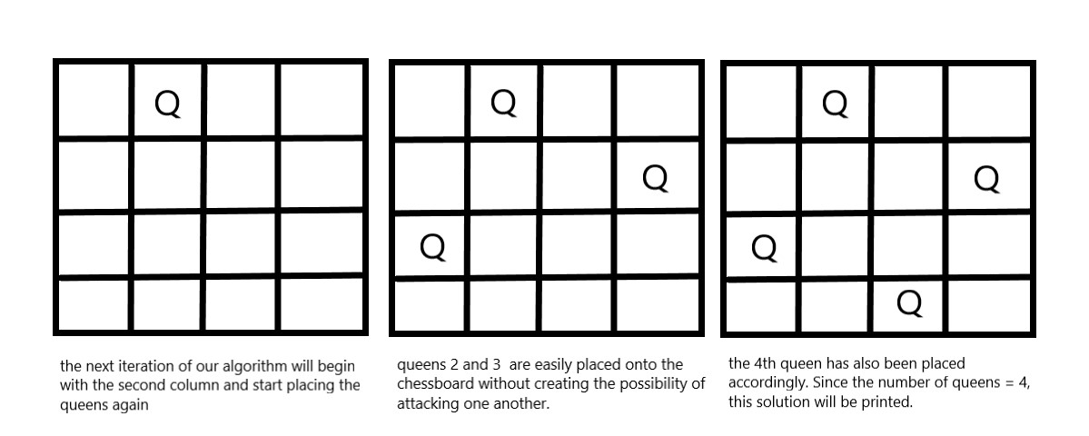 GitHub - BPSR23/8-queen-problem