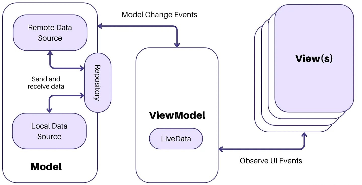 GitHub - UPT-FAING-EPIS/proyecto-smi-2023-ii-u2-stageapp_brawlhalla: proyecto-smi-2023-ii-u2 ...