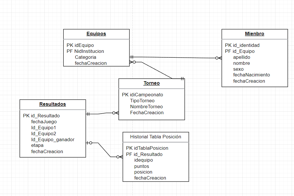 GitHub - UPT-FAING-EPIS/proyecto-smi-2023-ii-u2-stageapp_brawlhalla: proyecto-smi-2023-ii-u2 ...