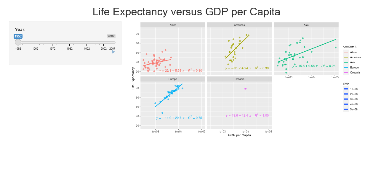 GitHub - radkinz/Economics-Regression-Analysis: some scatter plots ...