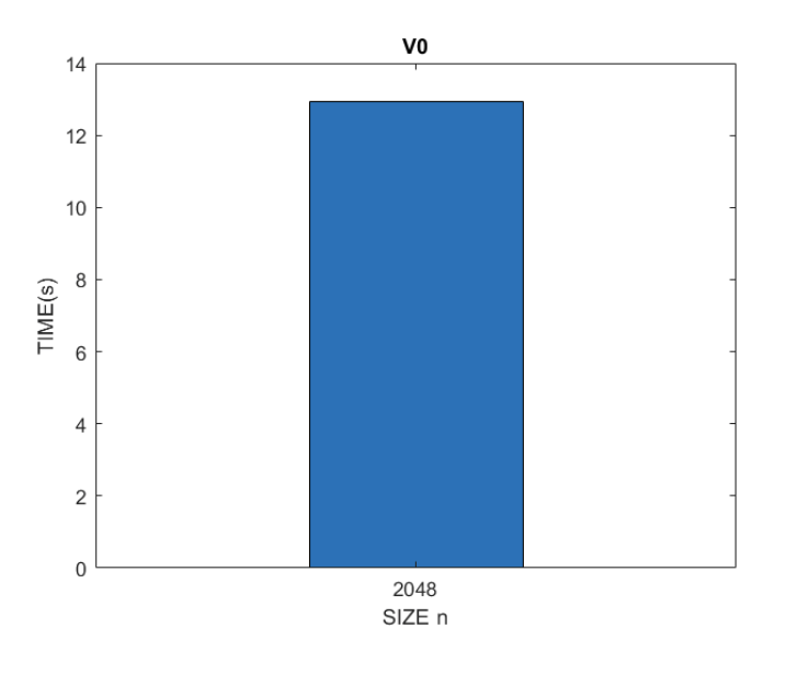 GitHub - anestiskaim11/Parallel-Distributed-Systems-ex3