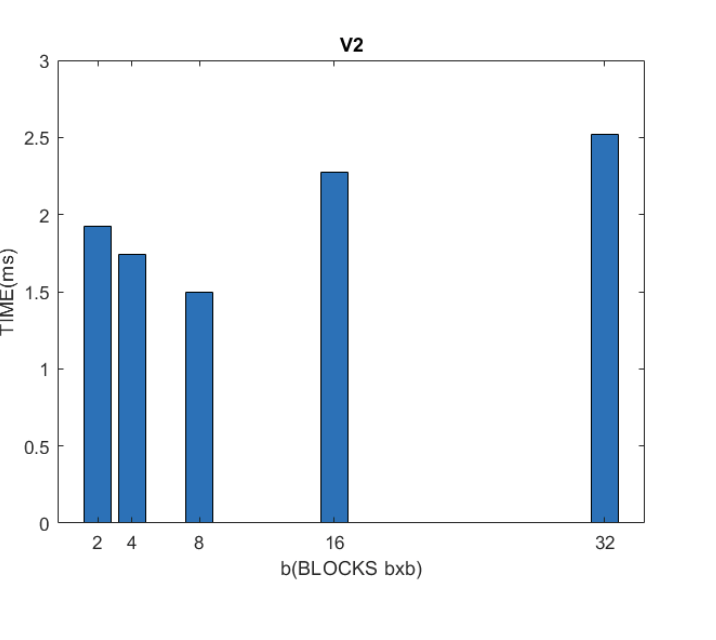 GitHub - anestiskaim11/Parallel-Distributed-Systems-ex3