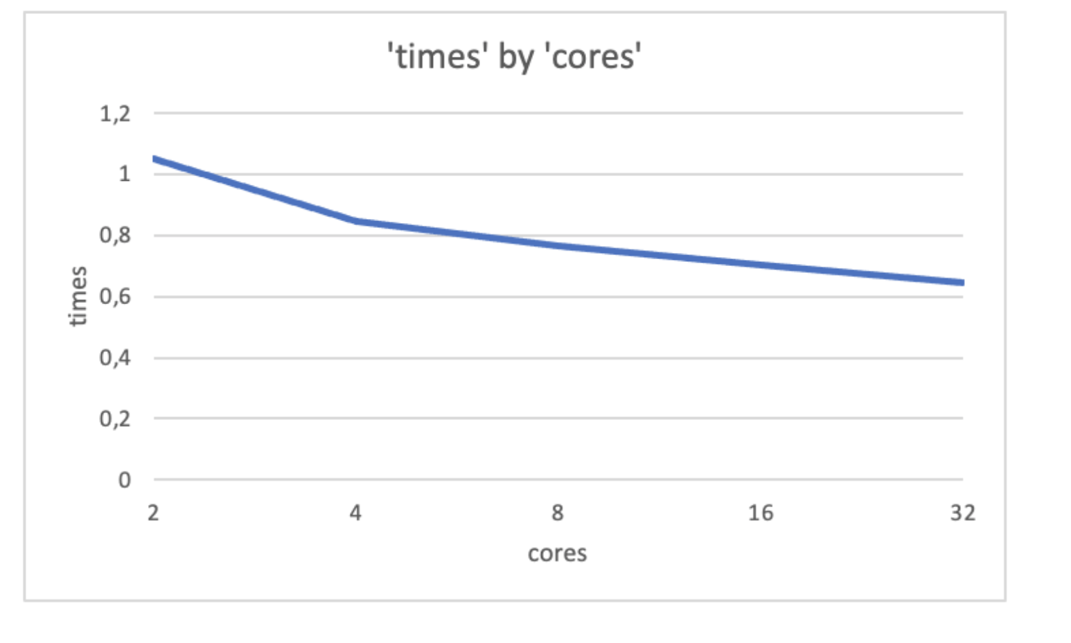 GitHub - anestiskaim11/Parallel-Distributed-Systems-ex2