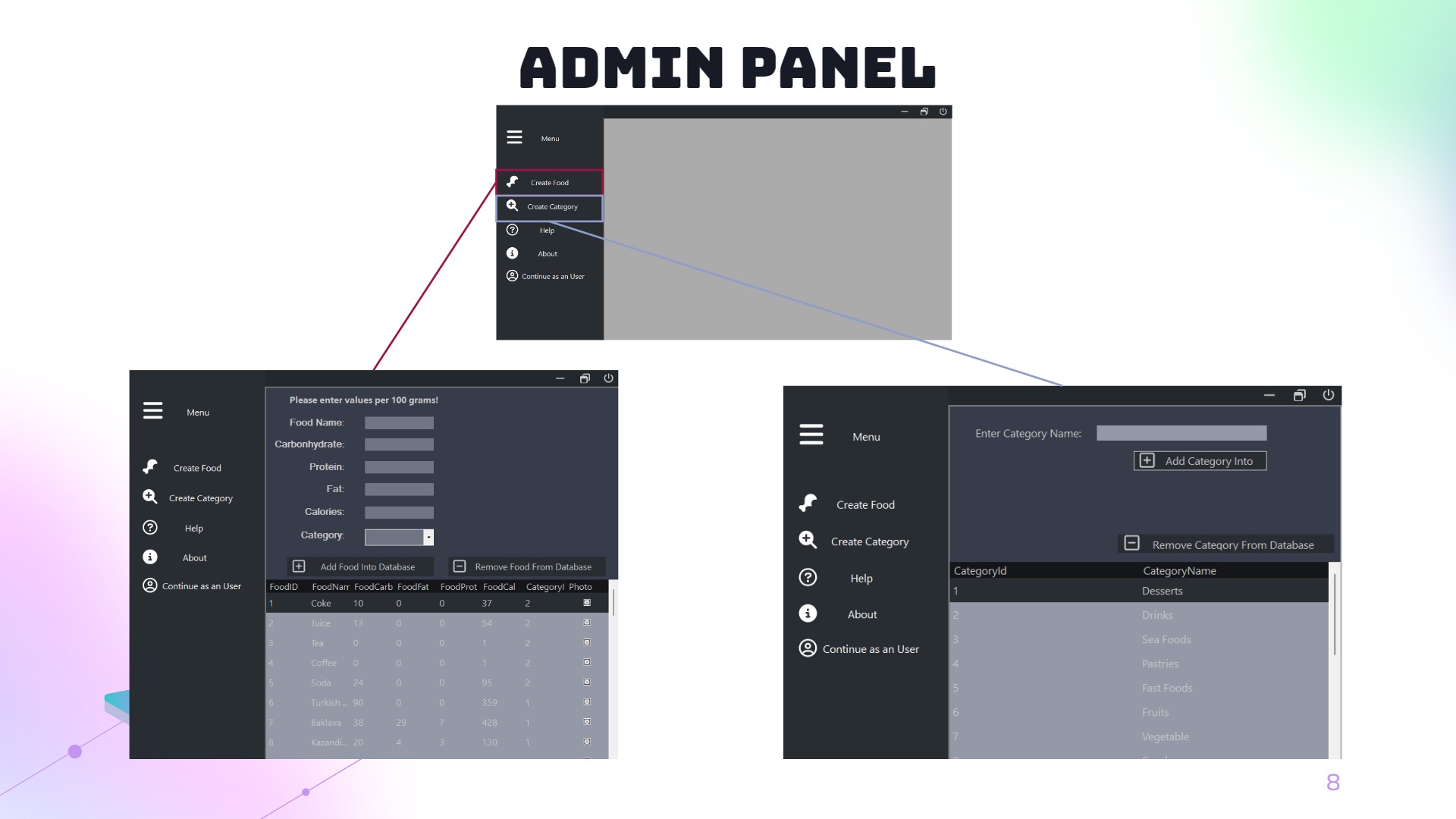 GitHub - cagdasyarici/CalCalculateProject: Calorie Calculator ...