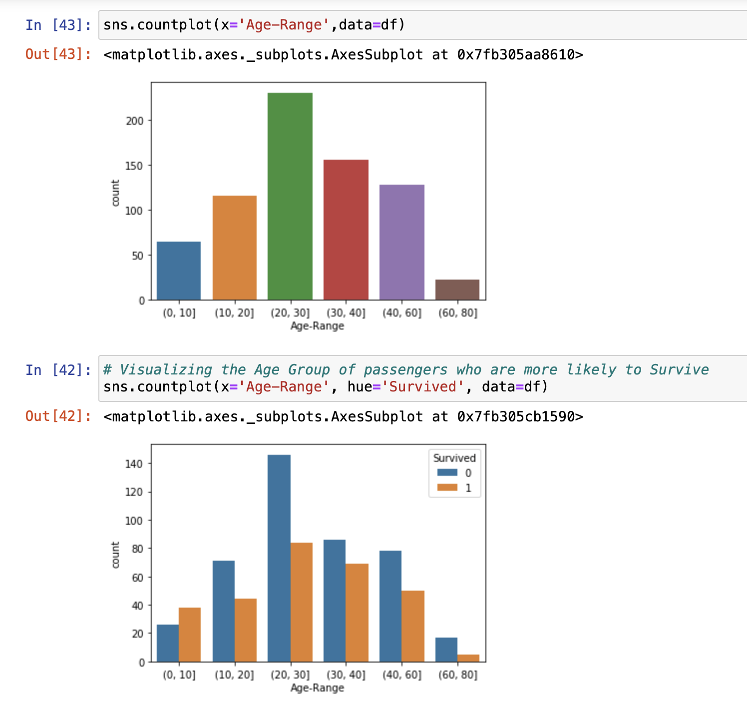 GitHub - tanmayagarwal1/Survivability-Predictor: Using our models, disaster management ...