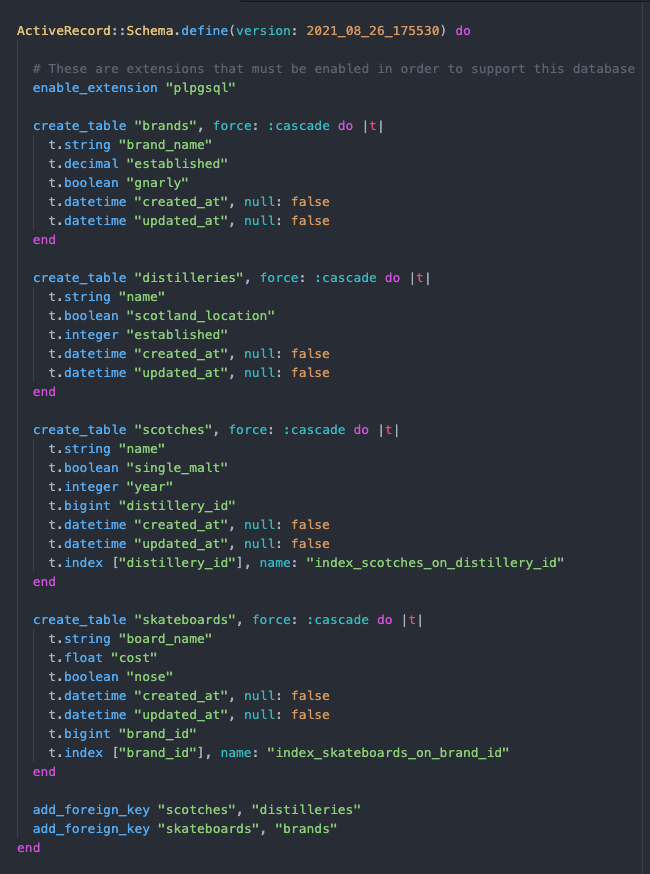 GitHub - cdelpone/relational_rails_2107
