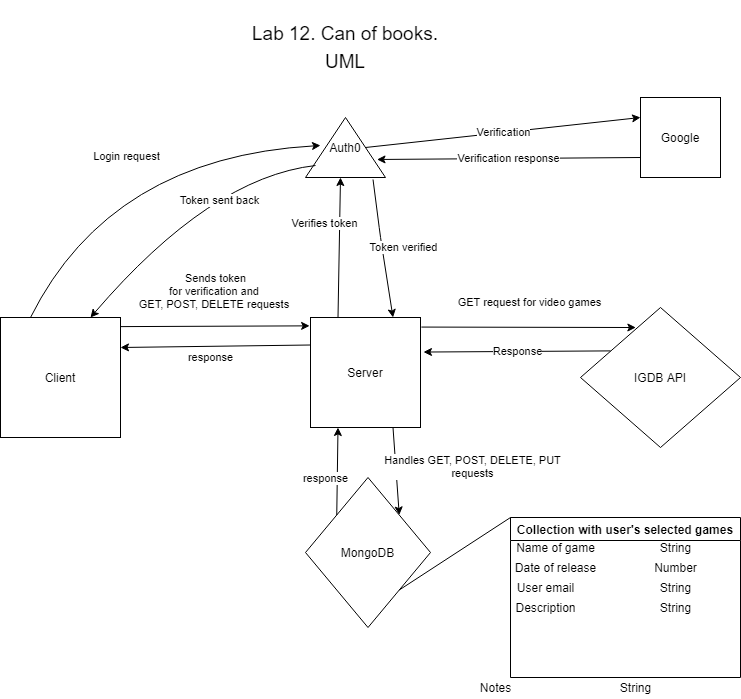 GitHub - Gaming-Odyssey/game-odyssey-back-end