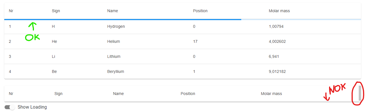 MudTable loading state is not displayed correctly · Issue #2567 · MudBlazor/MudBlazor · GitHub