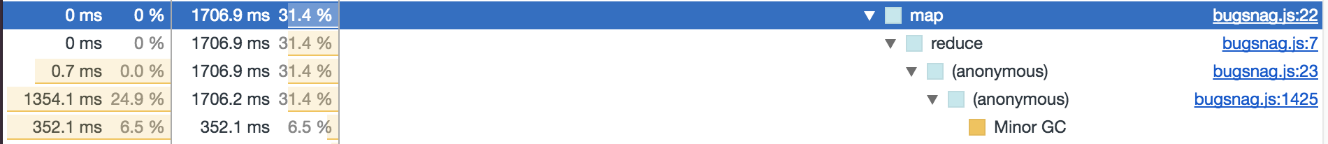 Performance issues when logging large amounts of data · Issue #324 · bugsnag/bugsnag-js · GitHub