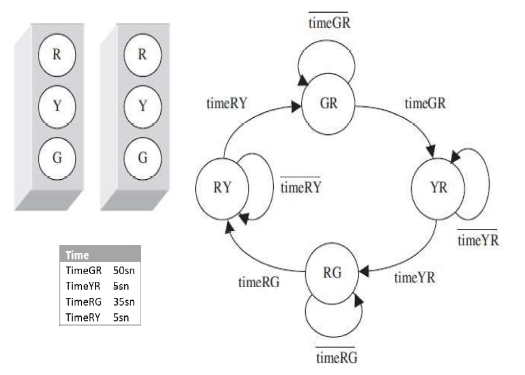 GitHub - canbozaci/FPGA-GSTL: VHDL Codes for my first internship on GSTL