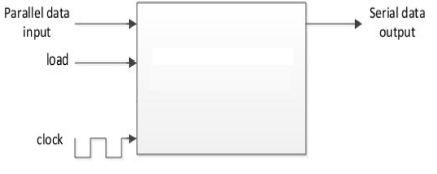 GitHub - canbozaci/FPGA-GSTL: VHDL Codes for my first internship on GSTL