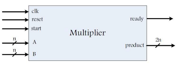 GitHub - canbozaci/FPGA-GSTL: VHDL Codes for my first internship on GSTL