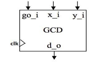 GitHub - canbozaci/FPGA-GSTL: VHDL Codes for my first internship on GSTL
