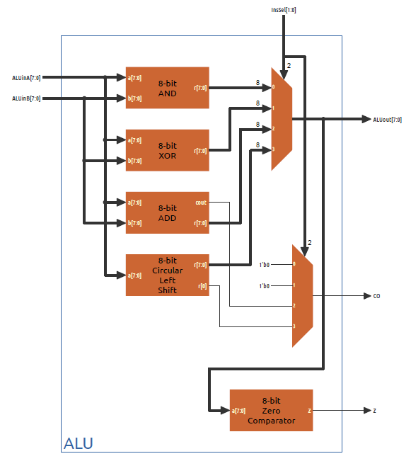 Github Canbozacifpga University Classes Fpga Projects Done For The University Class Verilog 