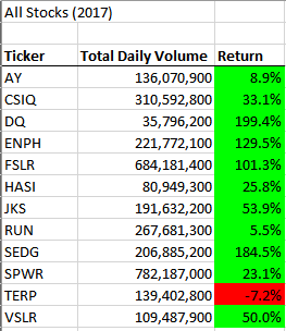 GitHub - sdpowell7/VBA_of_Wallstreet