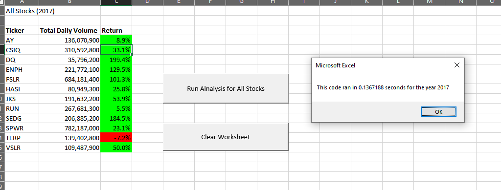 GitHub - sdpowell7/VBA_of_Wallstreet