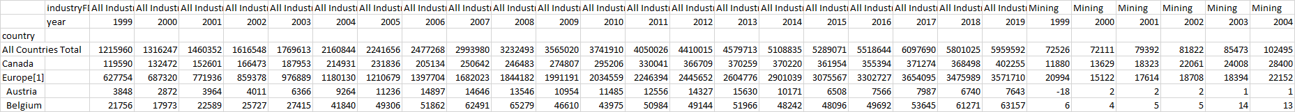 GitHub - wewagner/excel2R: Reading Unclean Excel Sheets into R