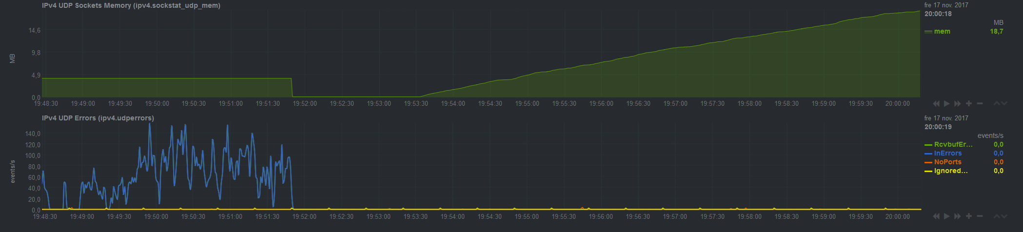 Udp Buffer Memory Leak · Issue 99 · Jagroshmusicbot · Github