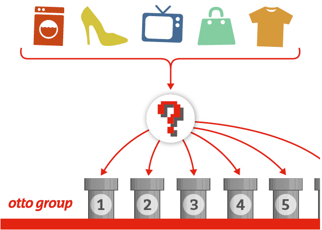 GitHub - rcchun/otto-group-product-classification: 캐글 프로젝트