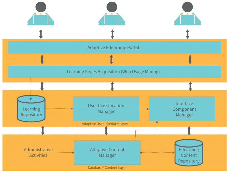 GitHub - theankitbansal/SystemArchitecture: Detailed description of ...