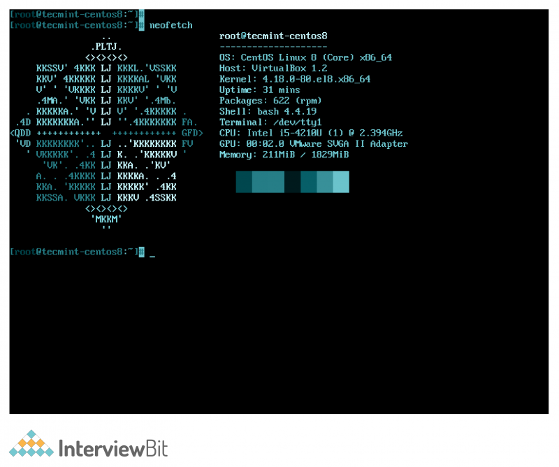 GitHub - theankitbansal/Linux_Architecture: Detailed description of Linux