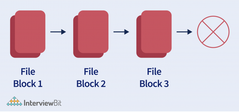 GitHub - theankitbansal/Application_Of_Linked_List: Detailed ...