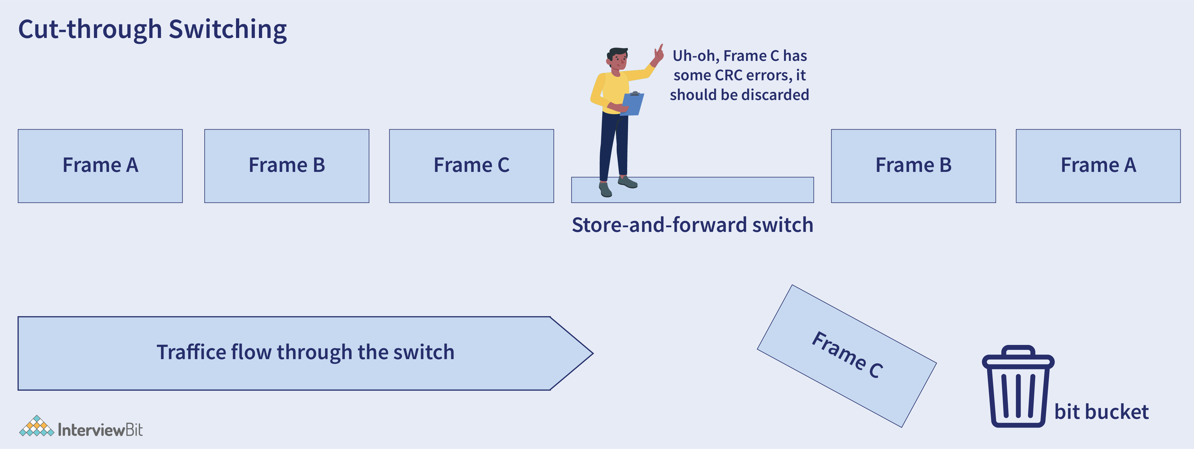 GitHub - theankitbansal/Cisco_interview_questions: Interview questions asked in cisco