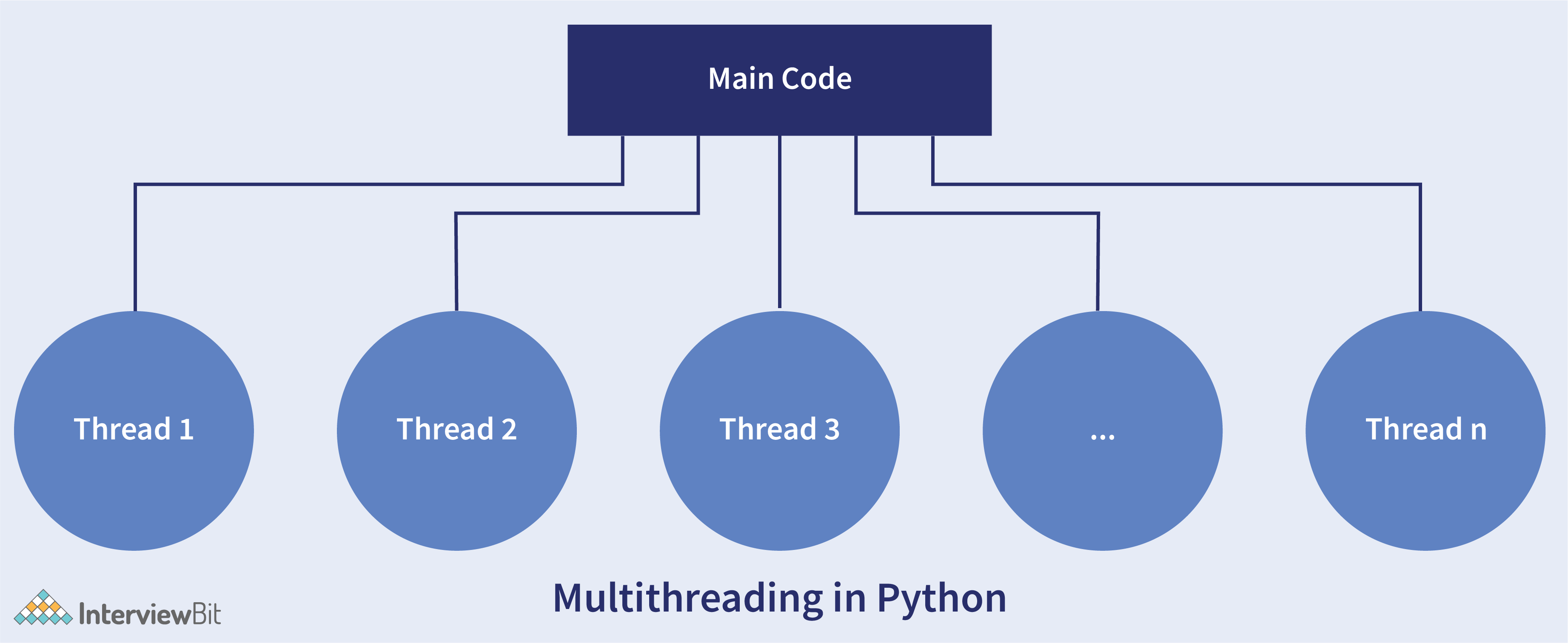 GitHub - theankitbansal/Cisco_interview_questions: Interview questions ...