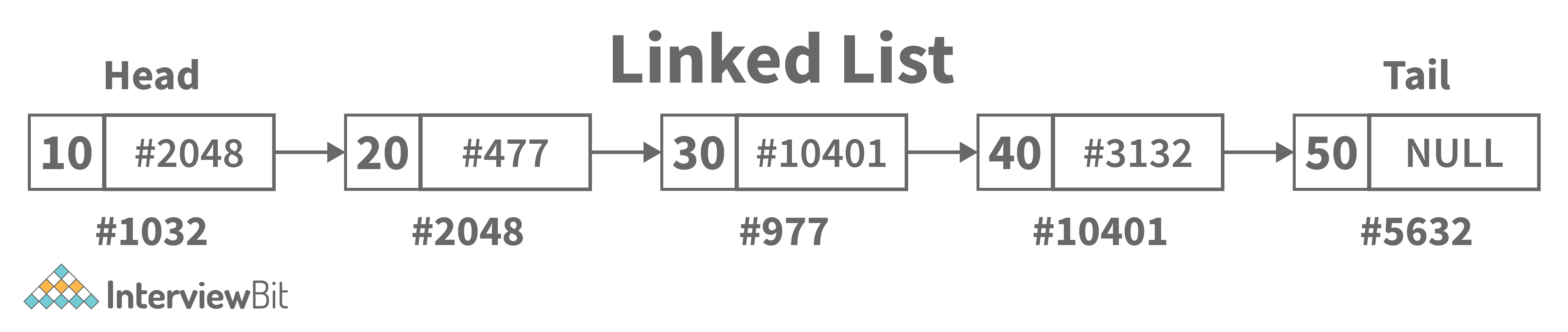 GitHub - theankitbansal/Tcs_Interview: TCS NQT Technical Interview ...