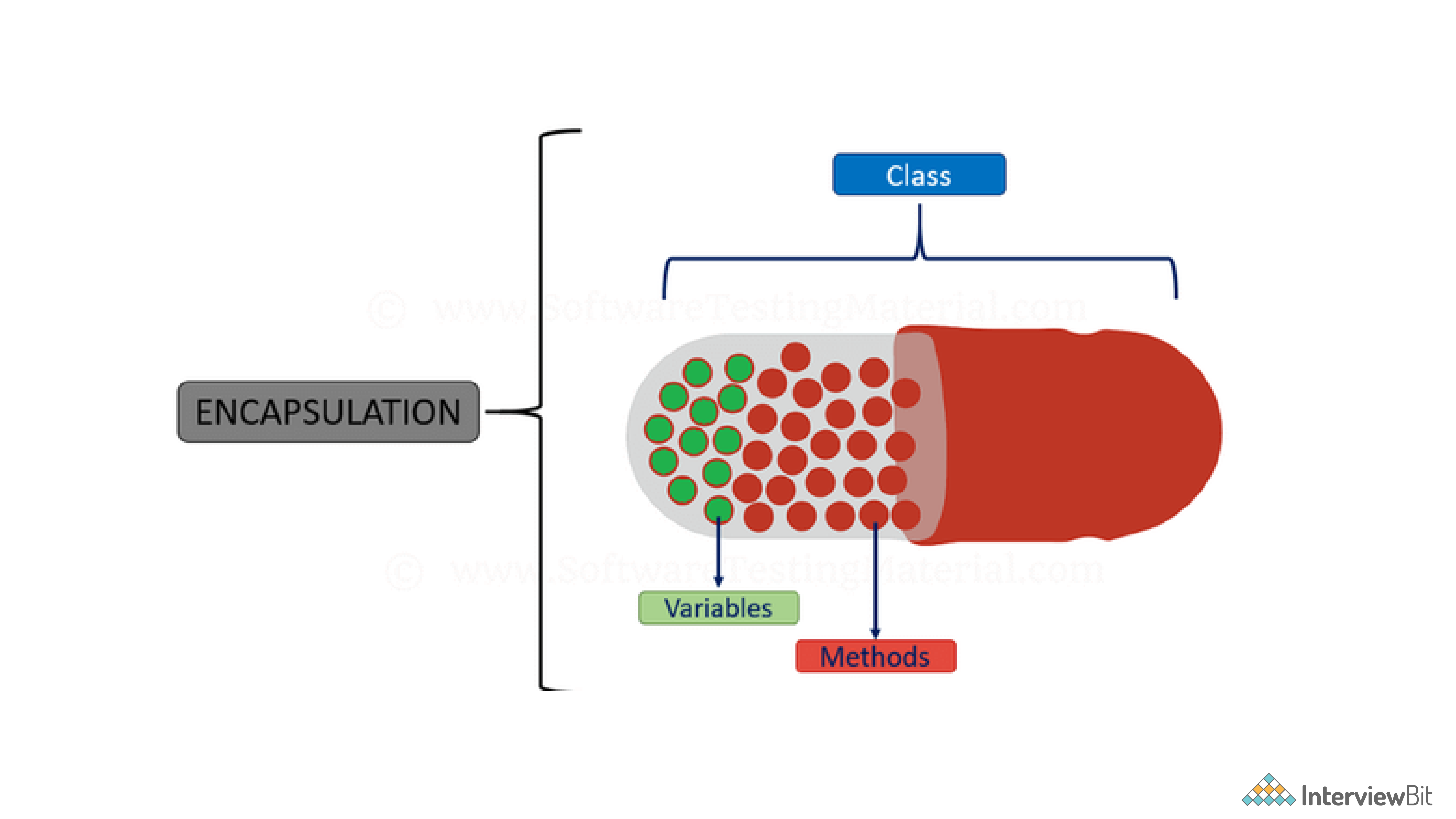 GitHub - theankitbansal/Oops_Interview_Questions: Basic Oops interview questions