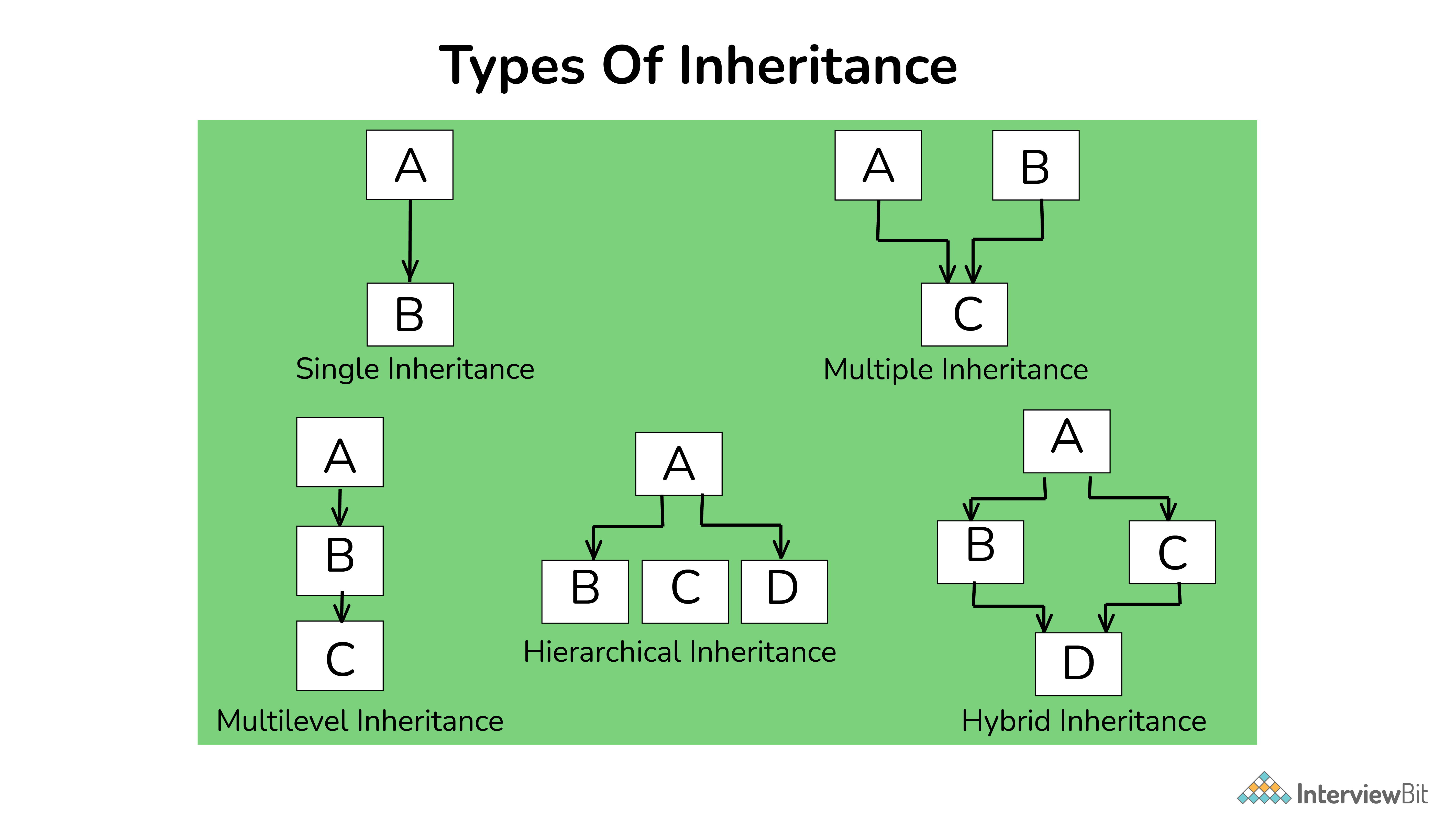 GitHub - theankitbansal/Oops_Interview_Questions: Basic Oops interview ...